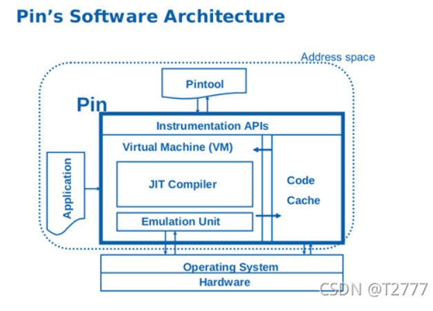 动态二进制插桩工具Pin和pintools - 0P1N