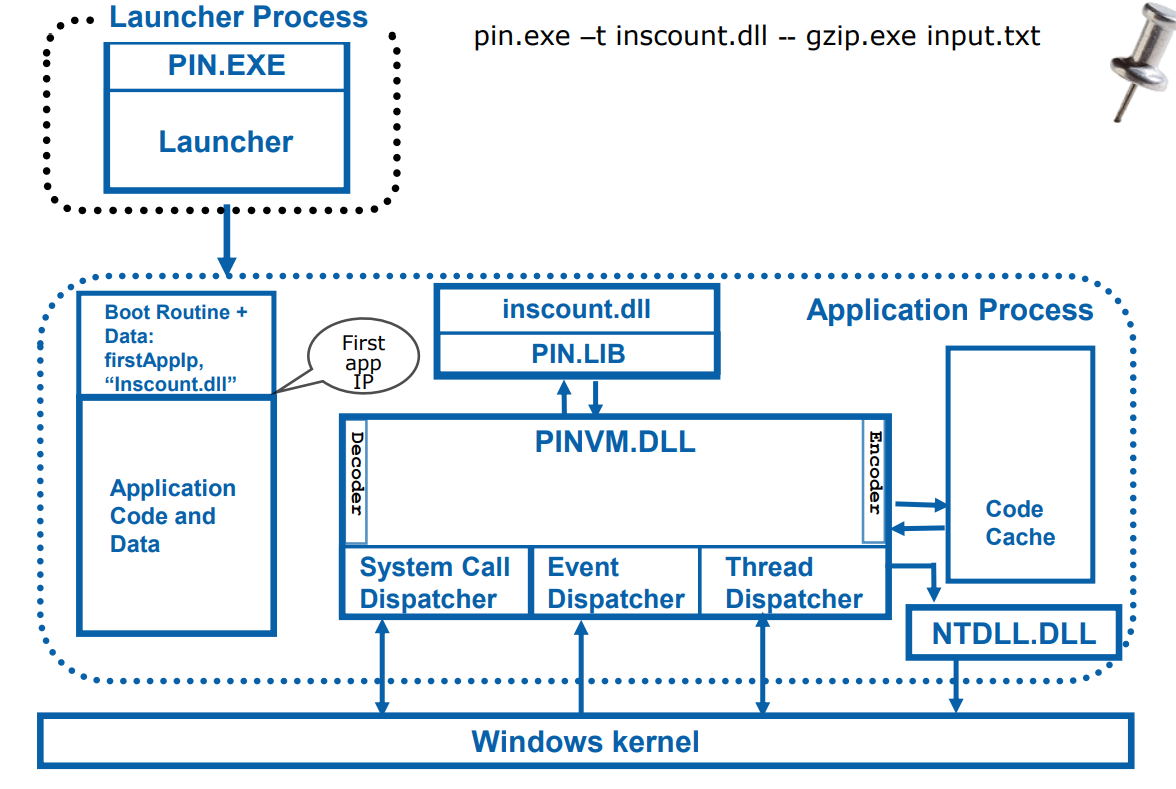 动态二进制插桩工具Pin和pintools - 0P1N