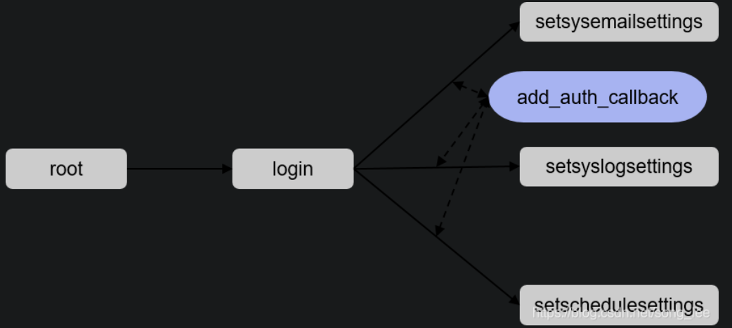 BooFuzz入门-Vivotek摄像头栈溢出漏洞 - 0P1N
