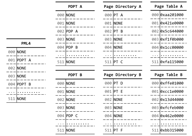 PwnCollege - SystemSecurity - KernelSecurity - 0P1N