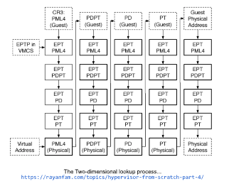 PwnCollege - SystemSecurity - KernelSecurity - 0P1N