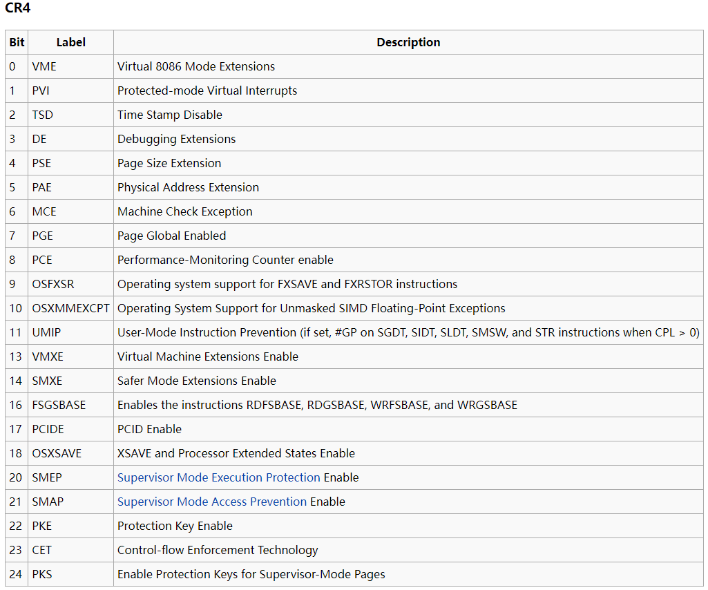PwnCollege - SystemSecurity - KernelSecurity - 0P1N