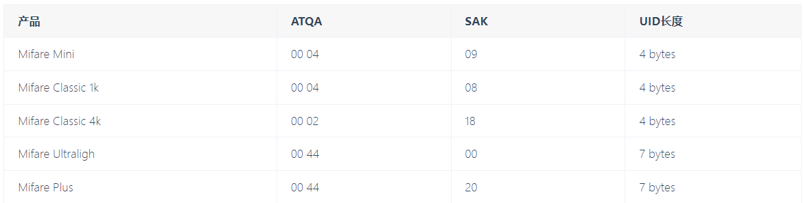 智能卡安全概览 - 0P1N