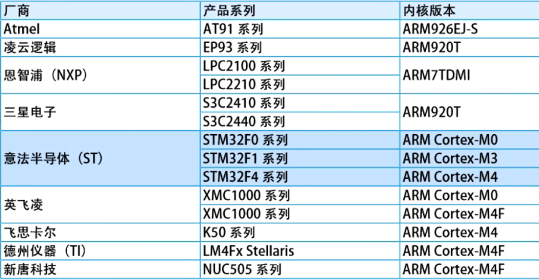 嵌入式基础及STM32开发入门 - 0P1N