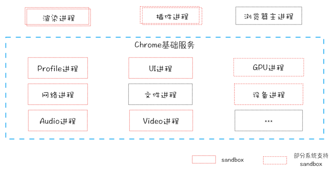 chrome_v8_pwn入门 - 0P1N