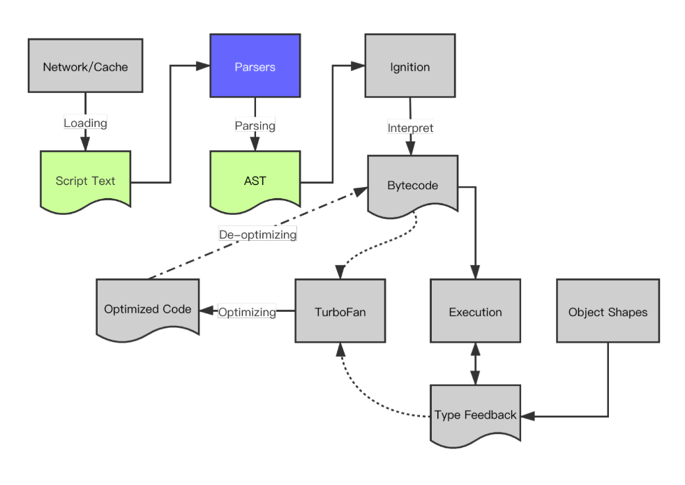 chrome_v8_pwn入门 - 0P1N