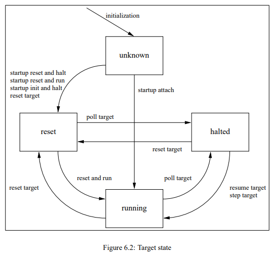 OpenOCD芯片调试和固件提取-以STM32为例 - 0P1N