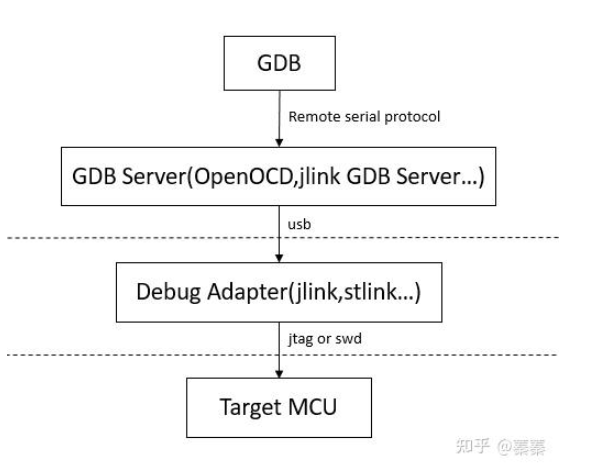 OpenOCD芯片调试和固件提取-以STM32为例 - 0P1N